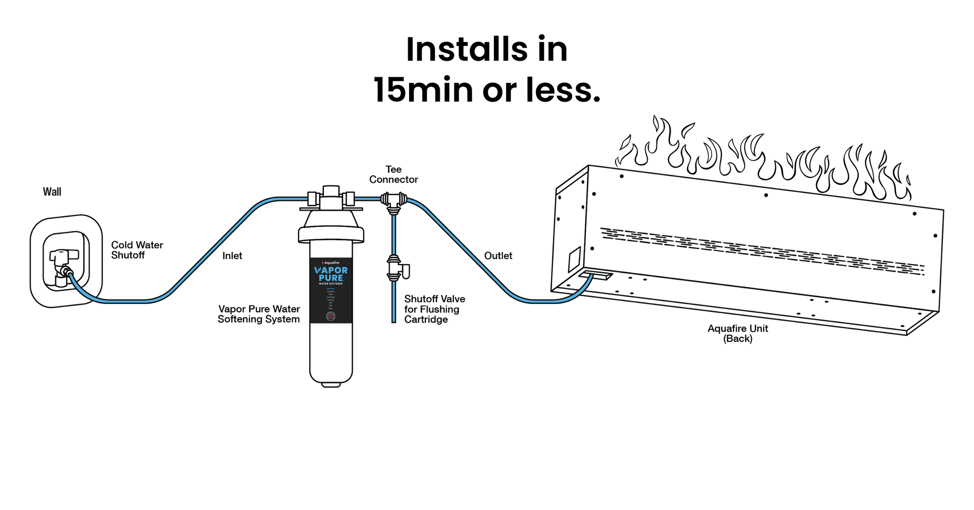 Vapor Pure Water Softener System